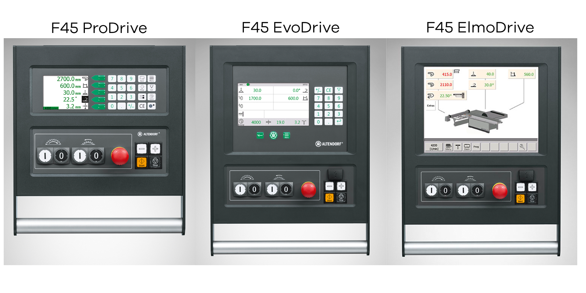 Altendorf F45 formaatzaag; ProDrive, EvoDrive & ElmoDrive